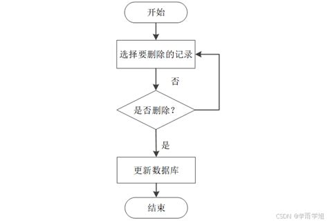 计算机毕业设计springboot电竞酒店信息管理系统 基于spring Boot的电竞酒店综合信息管理平台 Spring Boot架构下的电竞酒店运营管理系统基于springboot电竞