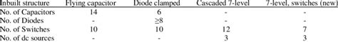 Comparison Of Proposed Topology With Other Mli Topology 40 Download