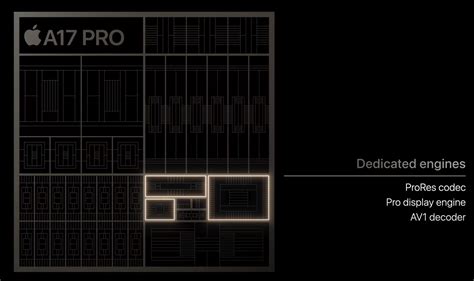 A17 Pro Adds The Av1 Decoder