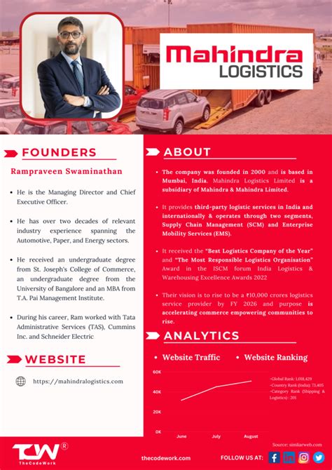 Mahindra Logistics Case Study Thecodework Mahindra Logistics Case Study Thecodework
