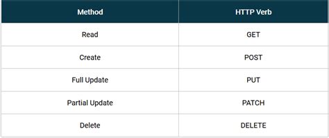 Json Patch 1 In Aspnet Core Web Api