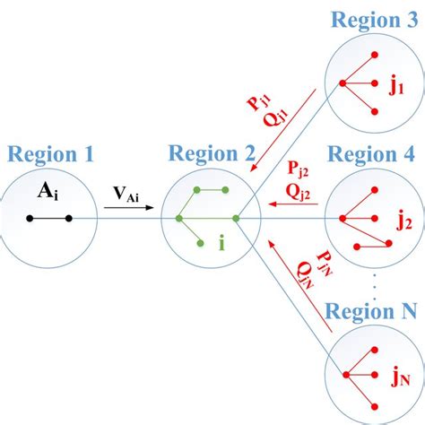 Ethereum Blockchain Network Architecture For Distributed OPF