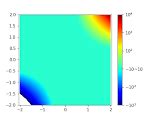Python Matplotlib Tips Plot Bit Tiff Image With Log Scale Colorbar Using Python Matplotlib