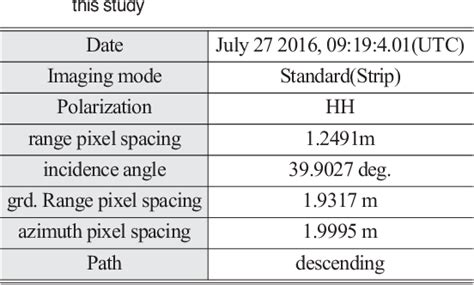 Table 1 From An Efficient Ship Detection Method For Kompsat 5 Synthetic Aperture Radar Imagery