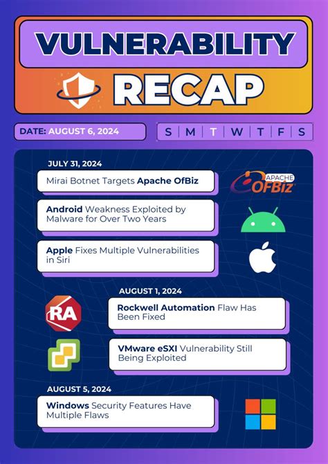 Esecurity Planet On Linkedin 🚨 This Week Some Recently Patched Vulnerabilities Are Still Causing