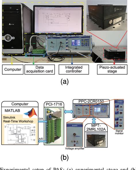Figure 1 From Data Driven Adaptive Control With Hopfield Neural Network Based Estimator For
