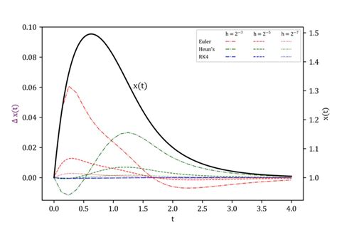 Numeric Computing Conceptual Figures Andrew Bae