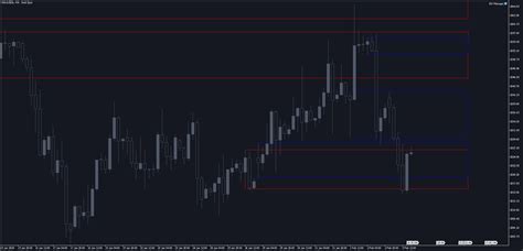 mt5 rectangle extender indicator buy trading indicator for metatrader 5