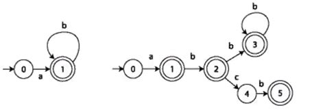 ¿qué Son Los Algoritmos De Matching