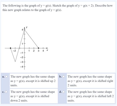 Solved The Following Is The Graph Of Y G X Sketch The Chegg