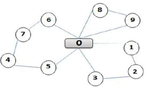 an example of vehicle routing problem network download scientific