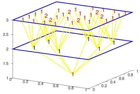 combinatorics number of ways to reach a certain point on an hexagonal