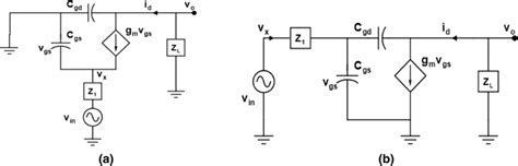 Equivalent Half Circuit Model For A Common Gate B Common Source Download Scientific Diagram