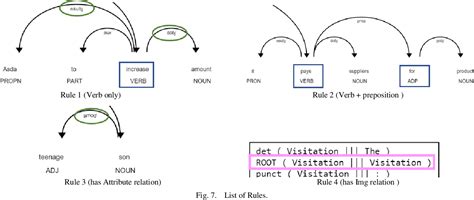 Figure 7 From Rule Based Text Extraction For Multimodal Knowledge Graph Semantic Scholar