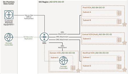 wei han on linkedin oci oraclecloudinfrastructure oraclecloud