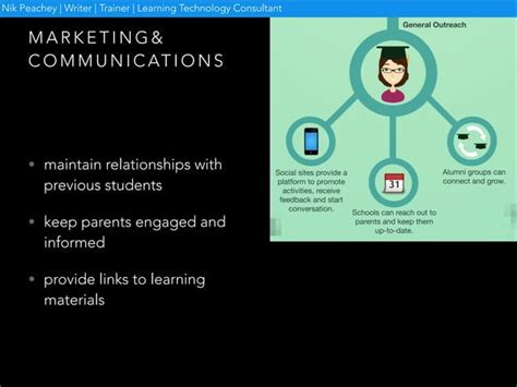 Exploiting Social Networks Ppt