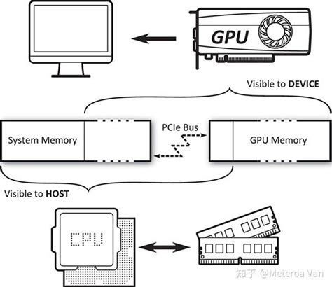 device memory management vulkan programing guide 知乎