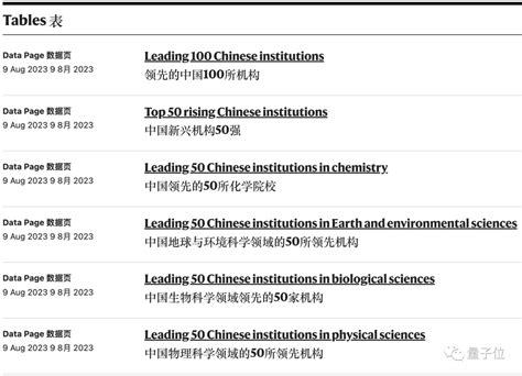 Nature｜中科大南大「自然指数」排名超清北，中大山大近三年自然科学论文产出增长神速 智源社区