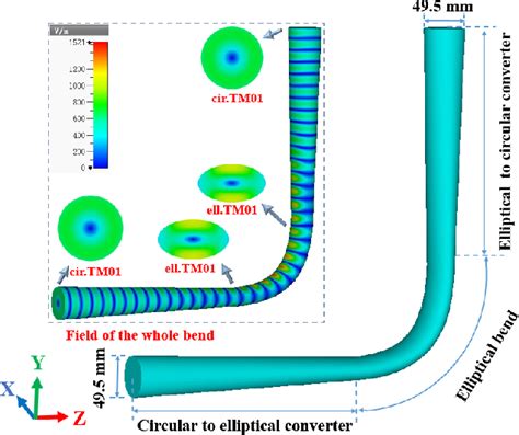 Figure 8 From Design Of A Broad Bandwidth Tm 01 Mode Waveguide Bend For High Power Microwave