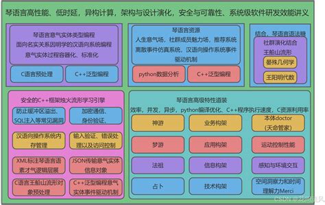 王阳明代数讲义 得空间基础知识 Csdn博客