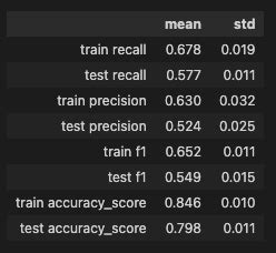 Python Is There A Parameter For GridSearchCV To Select The Best With The Lowest Difference