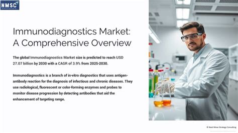 Ppt Immunodiagnostics Market Revolutionizing Healthcare Diagnostics