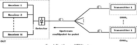 Figure 1 From Performance Analysis Of Ds Ocdma Using Novel Multi Level Periodic Codes Semantic