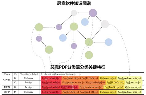 终于有人把安全知识图谱技术讲明白了（上篇） 新闻动态 黑龙江工商学院信息中心