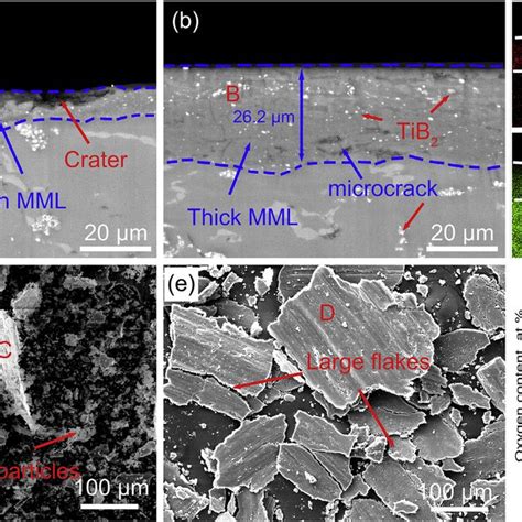 Wear Rate Of The Matrix And Composite Under Various Sliding Speeds At