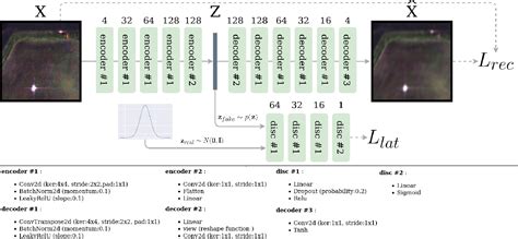 Deep Learning Based Anomaly Detection In Synthetic Aperture Radar