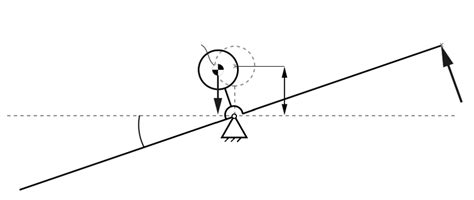 A Lever With A Center Of Mass Above The Pivot Point In This Download Scientific Diagram