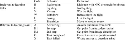 Coding Scheme Designed For Learning Behaviors Of Babes In The Download Scientific Diagram