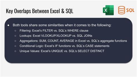 When It Comes To Excel And Sql There Are Some Key Overlaps Within Each