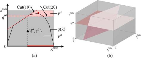 Initial Polyhedron The Square In A And The Cube In B Is Updated Download Scientific