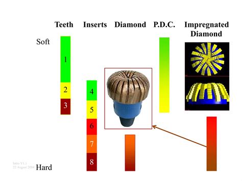 Drilling Bit Introduction And Bit Selection Part 1 Pptx Drilling Bit Introduction And Bit Selection Part 1 Pptx