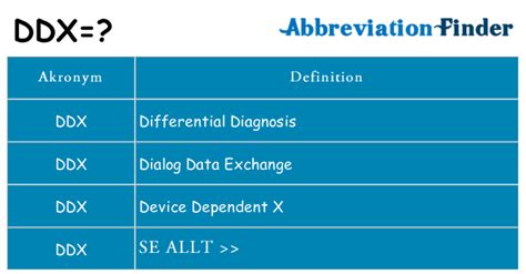 Vad Betyder Ddx Ddx Definitioner Förkortningen Finder