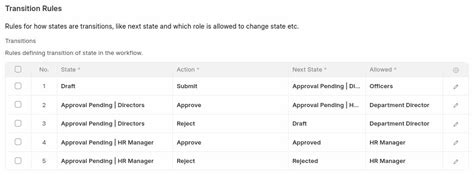 An Issue On Creating Leave Application Workflow Frappe Hr Frappe Forum