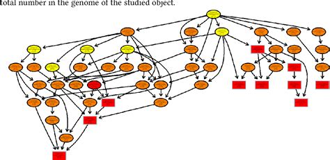 Figure 3 From Applying Biclustering Technique And Gene Ontology Analysis For Gene Expression