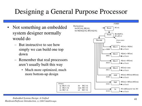 PPT Chapter 3 General Purpose Processors Software PowerPoint Presentation ID 483129
