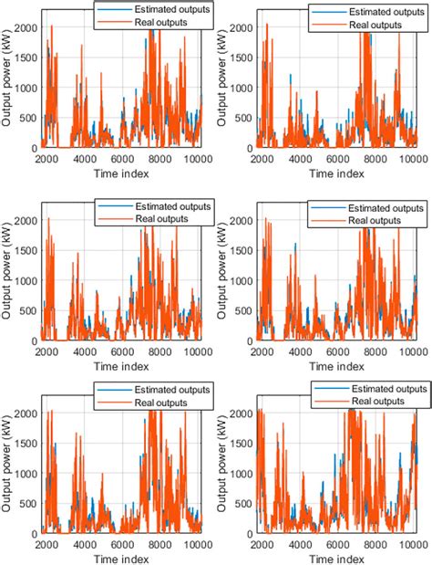 Frontiers Available Power Estimation Of Wind Farms Based On Deep Spatio Temporal Neural Networks