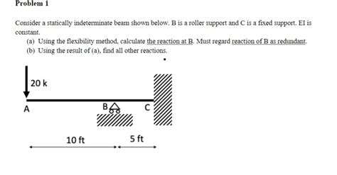 Solved Problem 1consider A Statically Indeterminate Beam