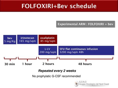 Ppt Folfoxiri Bevacizumab Bev Versus Folfiri Bev Powerpoint Presentation Id6680935