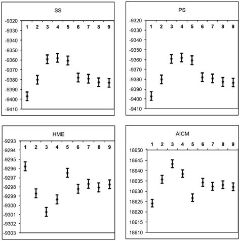 Marginal Likelihood Were Estimated Via Path Sampling Ps Stepping Download Scientific Diagram