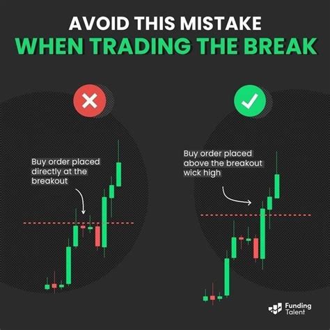 Avoid This Mistakes When Trading The Break Online Stock Trading Forex Trading Quotes Stock
