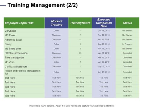 Designing Compensation Systems For Professionals Training Management