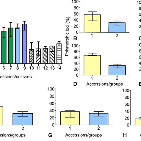 Verification Of Significantly Detected Sex Related Degs Using
