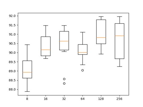 1d Convolutional Neural Network Models For Human Activity Recognition