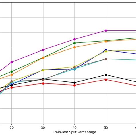 Classification Accuracy On Binomial Dataset Download Scientific Diagram