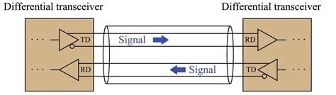 Connecting And Troubleshooting Iot Devices Using 42 Off