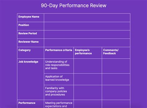 Performance Review Templates 12 Free Templates Tips